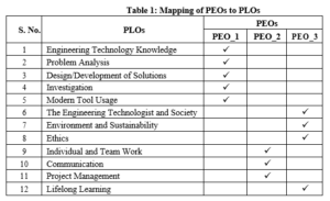 BSc Civil Engineering Technology - Nazeer Hussain University