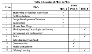 BSc Electrical Engineering Technology - Nazeer Hussain (NHU)