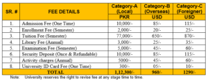 Fee Structure - Nazeer Hussain University