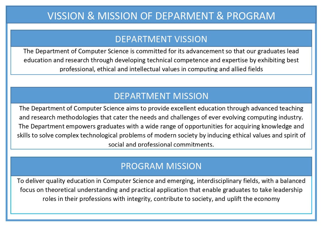 OBE SYSTEM-Department of Computer Science - NHU