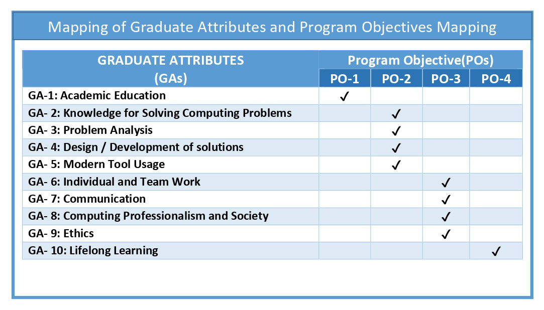 OBE SYSTEM-Department of Computer Science - NHU