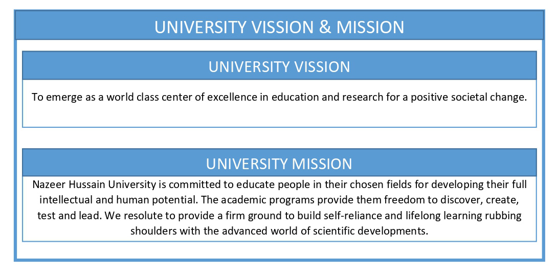 OBE SYSTEM-Department of Computer Science - NHU